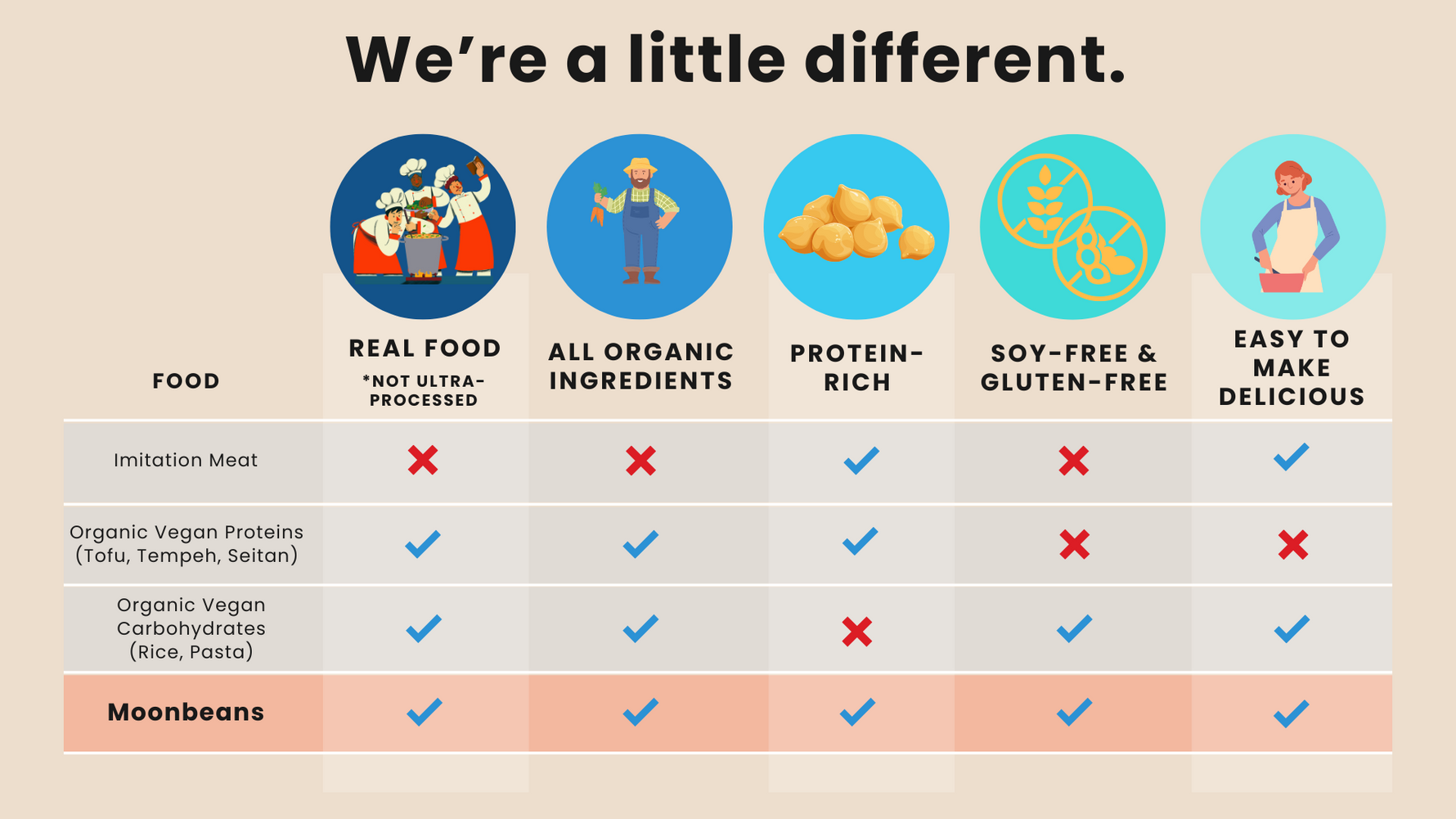 Moonbeans - Small-Batch Beanstuffs