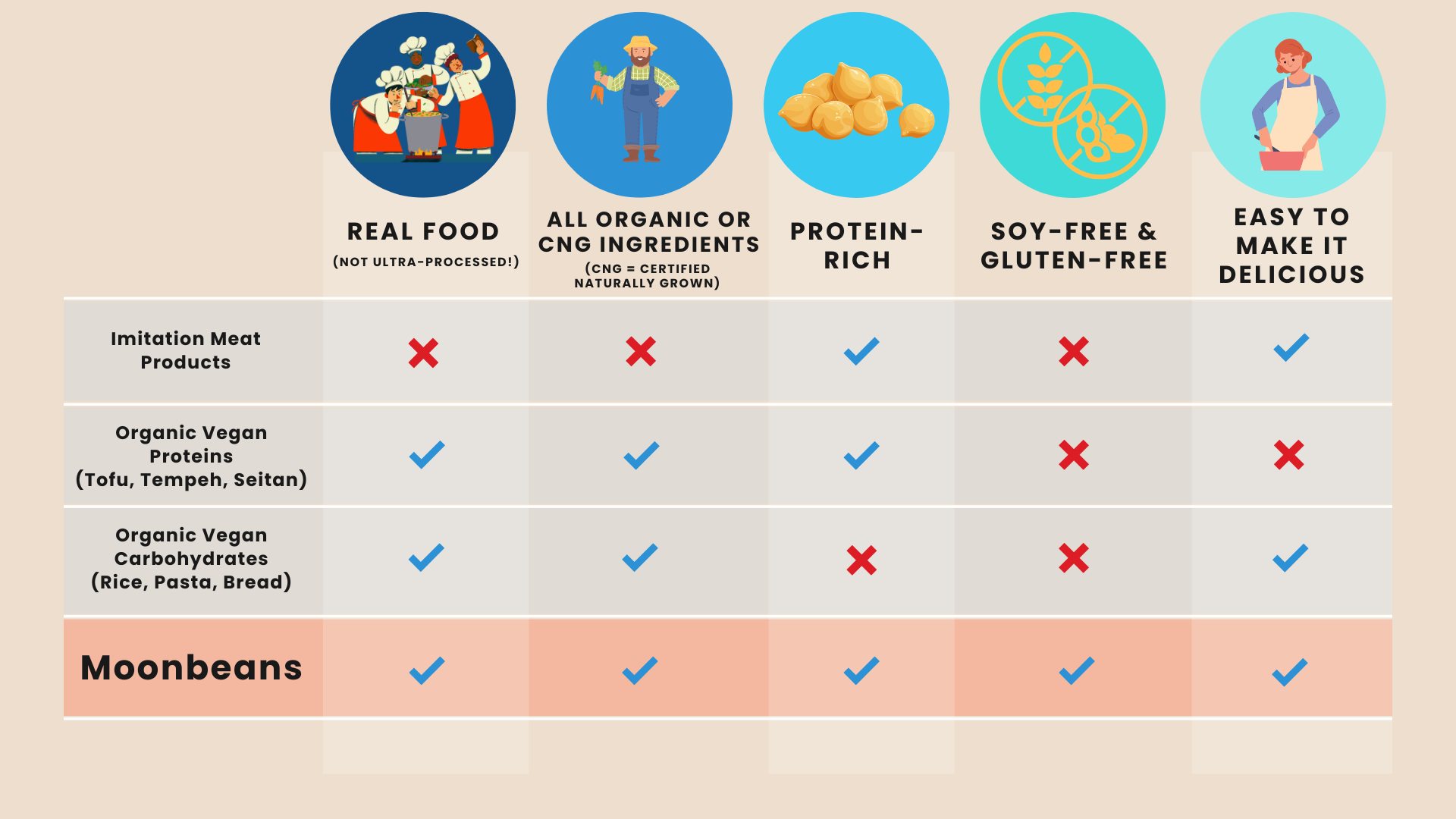 Moonbeans - Small-Batch Beanstuffs